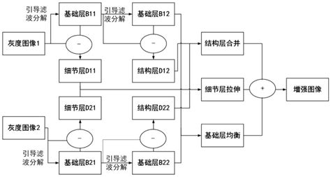 一种基于多尺度引导滤波融合的水下图像增强系统及方法