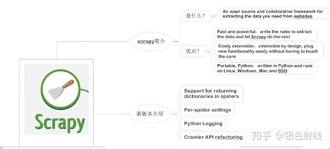 scrapy 等待页面加载完成 进阶爬虫框架scrapy csdn博客