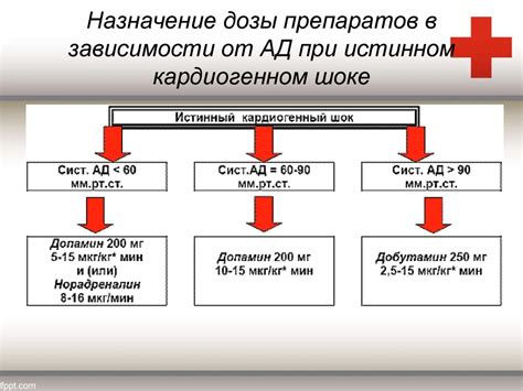 Кардиогенный шок презентация онлайн