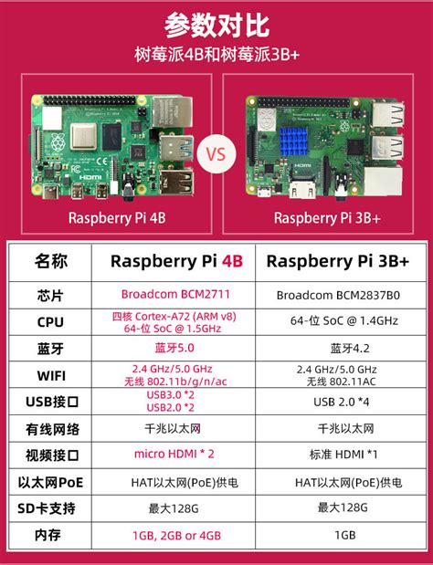 树莓派4代 Raspberry Pi 4b 开发板 Python 蓝牙50 官方原装 4b 阿里巴巴
