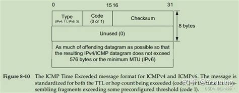 icmpv4 和 icmpv6：internet control message protocol 知乎