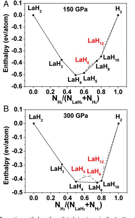Figure 1 From Potential High Tc Superconducting Lanthanum And Yttrium