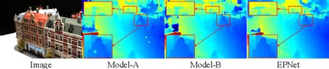 Figure 1 From Efficient Edge Preserving Multi View Stereo Network For Depth Estimation