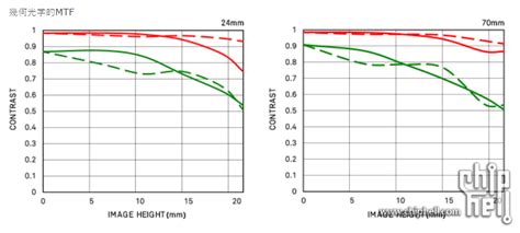 坚守传统与性价比之选—适马24 70 F2 8 Dg Dn大量实拍体会 原创分享 新 Chiphell 分享与交流用户体验