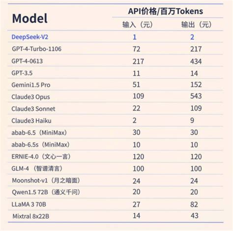 Deepseek V Ai