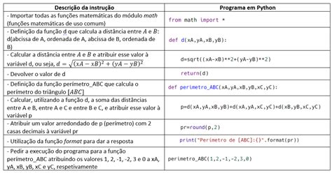 Matemática Python EstudoemCasa