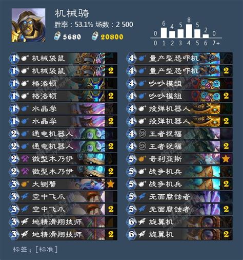 机械骑炉石传说2020新手卡组选什么2020最新低价卡组大全3dm网游