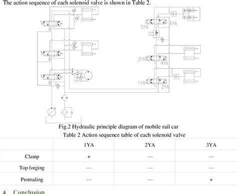 Table From Design Of Hydraulic System For Mobile Rail Vehicle Semantic Scholar