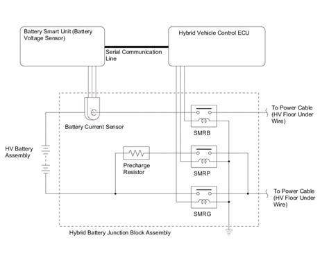 Examples Of Hybrid Control System At Patricia Sanchez Blog
