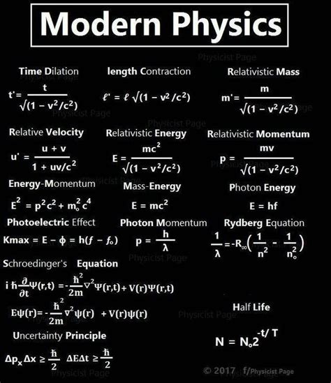Science Equation Sheet Physics