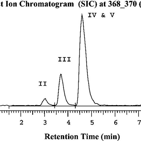 A And B Mass Spectra And Select Ion Chromatogram Sic Of