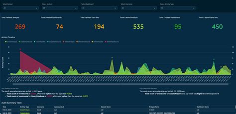 Aws Professional Services Scales By Improving Performance And