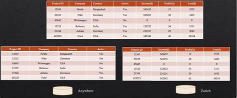 data partitioning and sharding what is data partitioning by mithun das