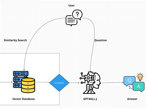 Understanding And Using Supervised Fine Tuning Sft For Language Models