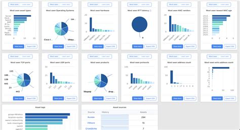 Runzero Software Reviews Demo And Pricing 2024