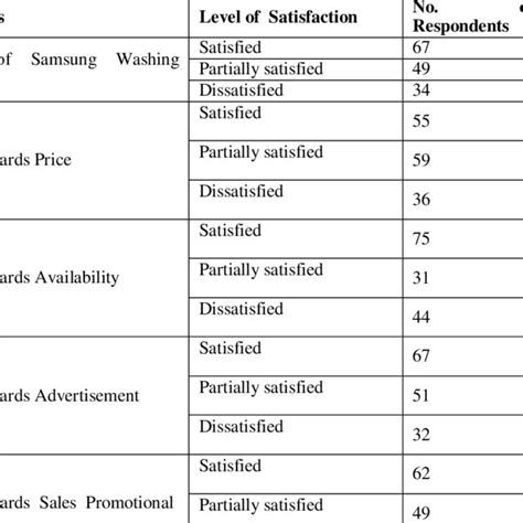 Overall Preferential Buying Patterns Download Scientific Diagram