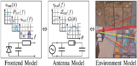 Figure 1 From Analysis Of Antenna To Antenna Spatial Correlation In Multi User Millimeter Wave
