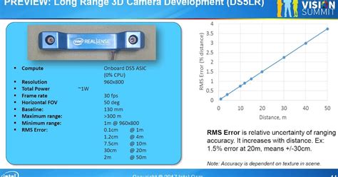 Image Sensors World Embedded Vision Summit Presentations