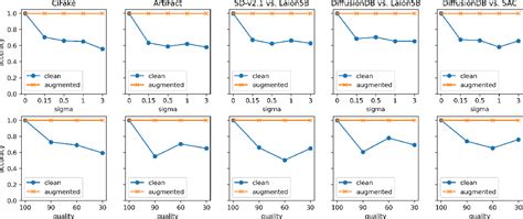 Figure 3 From Detecting Images Generated By Deep Diffusion Models Using