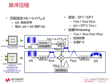相控阵雷达系统架构与评估雷达系统 评估 Csdn博客