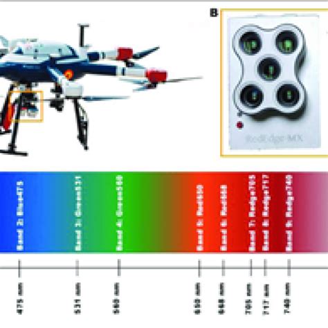 Sensor Cross Calibration Python Tool Earthlab