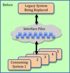 Testing Tradeoffs And Project Risk A Case Study Stickyminds