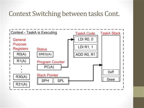 Real Time Operating Systems Rtos Concepts 5 Ppt