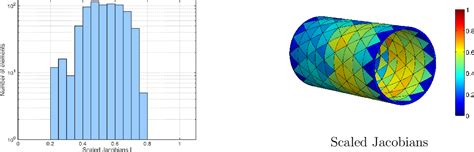 Figure 21 From Curved And Anisotropic Unstructured Mesh Generation And