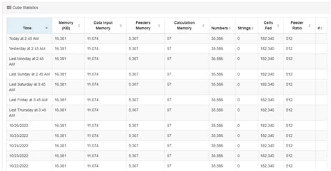 Why Pulse Is Turning On Performance Monitor In Tm1