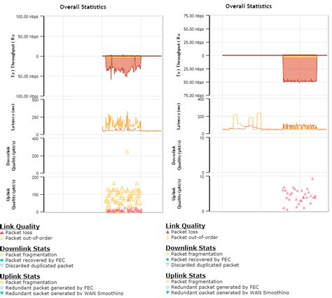 [8 2 0] Speedfusion Dynamic Weighted Bonding Explained Tips And