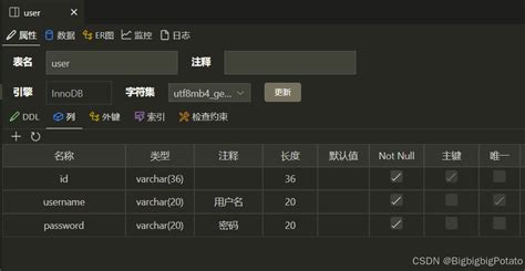 一篇文章轻松入门nestjsnestjs Csdn博客