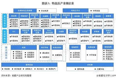 2020年中国新基建七大产业链全景图 搜狐大视野 搜狐新闻