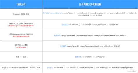 android fragment知识详解 android fragment详解 csdn博客