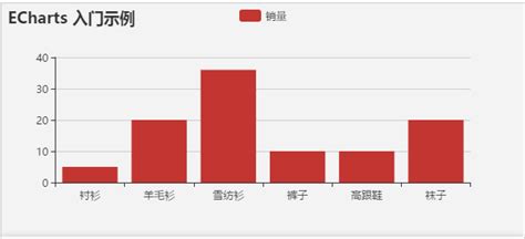如何快速上手echarts w3cschool