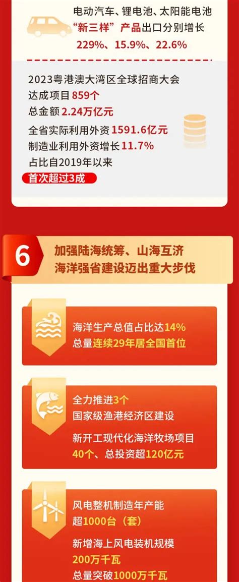 一图读懂：2024年广东省政府工作报告 广东省船舶工业协会