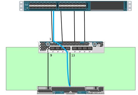 Cisco UCS Port Channeling Matt Oswalt