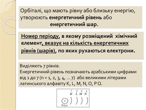Енергетичні рівні та підрівні їх заповнення електронами в атомах хімічних елементів Урок хімії