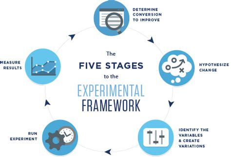 What Is Website Optimization Optimizely
