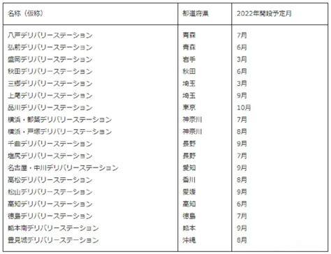 亚马逊日本站，是崖壑还是金矿？ 知乎