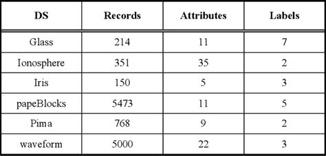 Table 1 From Tendency Mining In Dynamic Association Rules Based On Svm