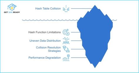 Open Addressing Vs Separate Chaining Best Hashing Guide