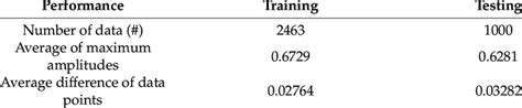 Point By Point Comparison Of Extracted Flaw Data Training Dataset And