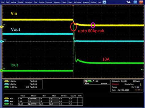Tps2001d Get Burned After Pulse Output Short Test Power Management