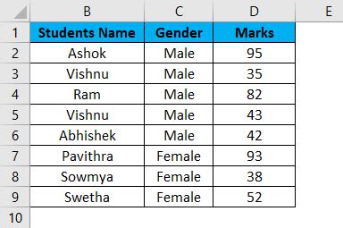 MAX IF In Excel Examples How To Use MAX IF Function In Excel