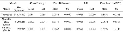 Table 1 From Generative Design By Reinforcement Learning Enhancing The Diversity Of Topology