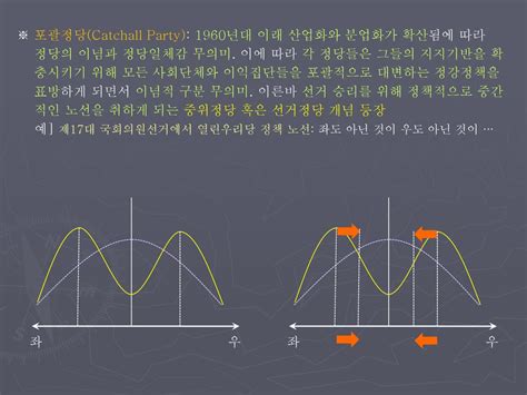 현대 사회와 정치 제6강 정당체계와 정당정치 신라대학교 국제관계학과 교수 이 동 윤 ppt download