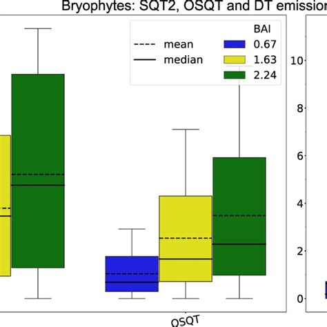 Summary Of General Linear Mixed Model LLM Summary Of General Linear Download Scientific