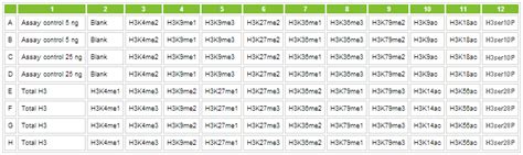 Histone Modification Studies Epigentek