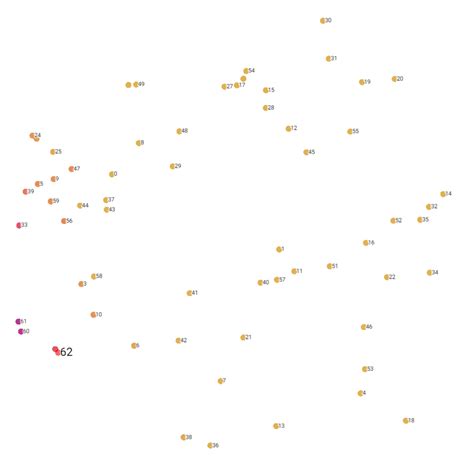 Python How To Cluster And Classify Word Vectors Stack Overflow