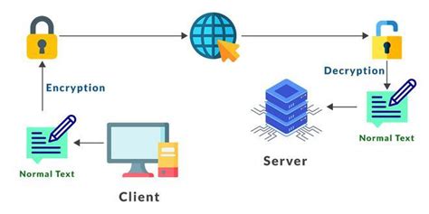 The Basics Of Sftp Authentication Encryption And File Management Open Association Of